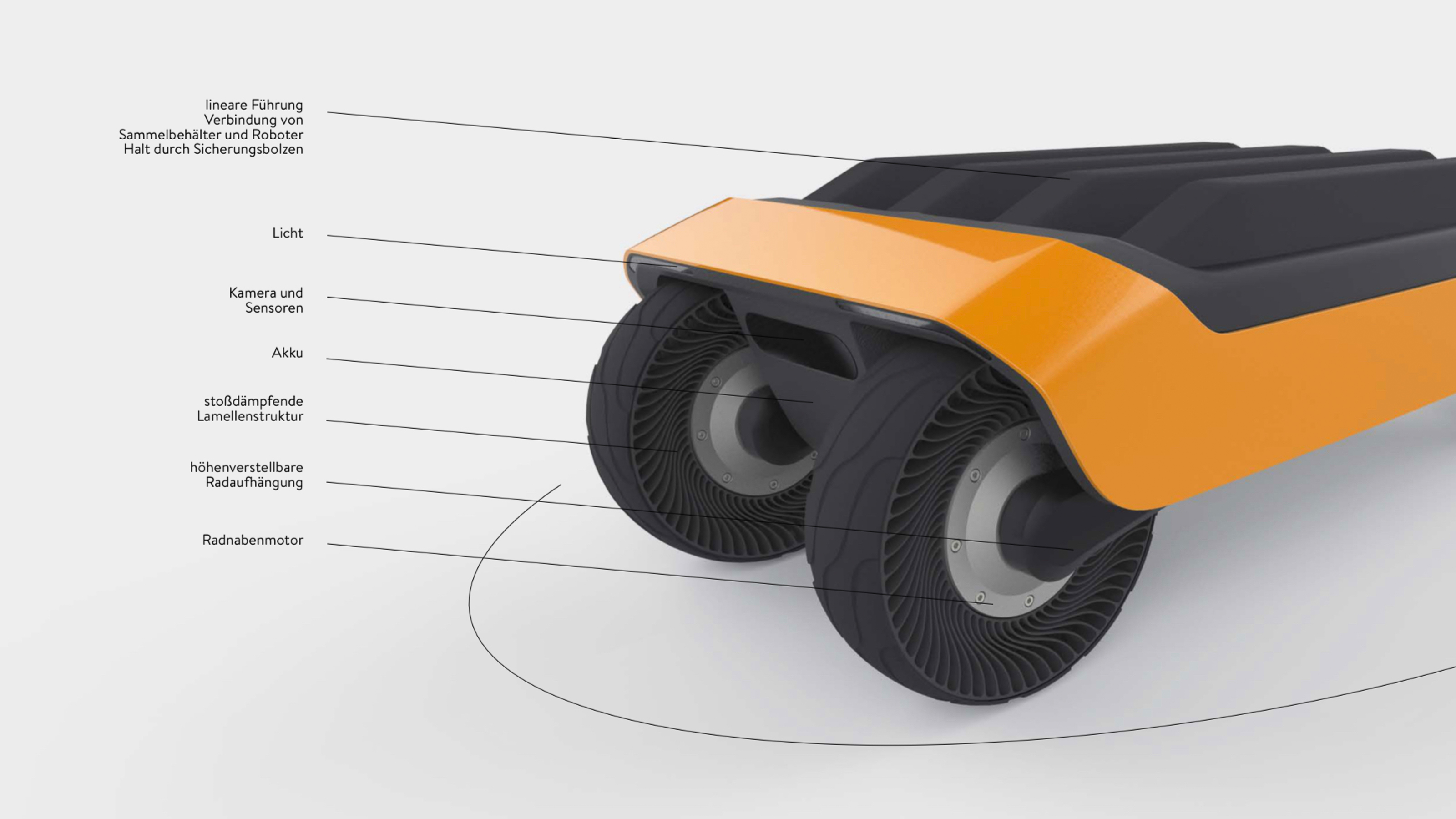 Autonomous Waste Disposal Logistics | FH Potsdam
