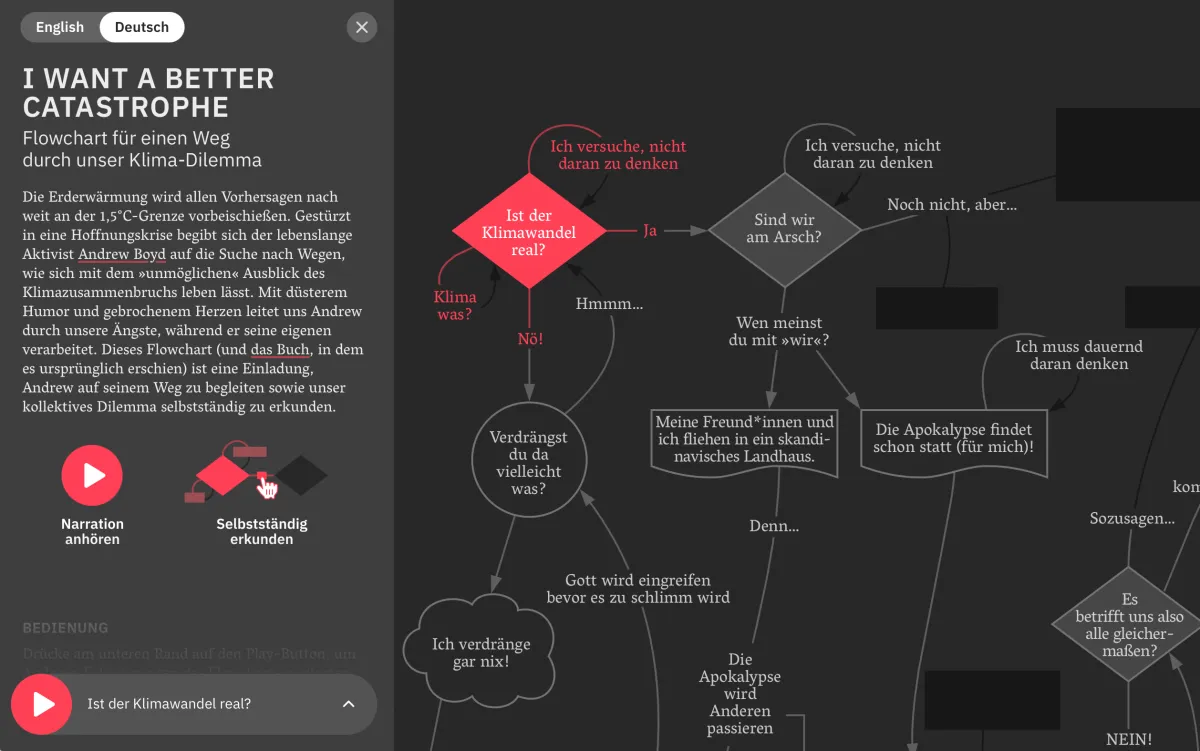 Interactive flowchart wins gold at the Information is Beautiful Awards | FH Potsdam